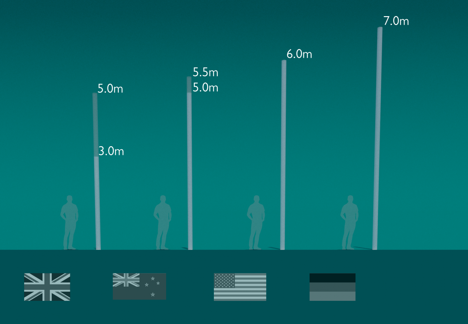 Quantos Metros Tem Um Poste - FDPLEARN